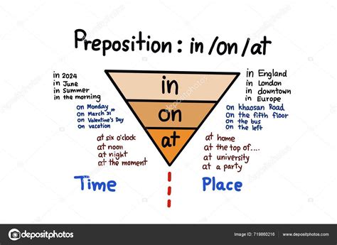 Hand Drawn Picture Triangle Preposition Examples Using Hand Written