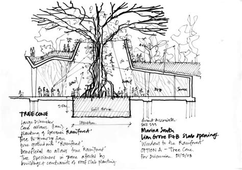 Pin On Sketch Architecture Design Sketch Landscape Design Drawings Diagram Architecture