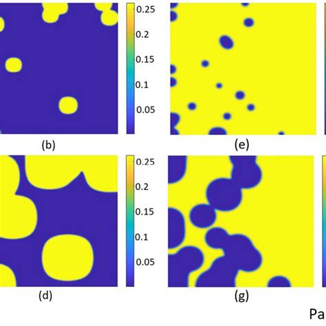 Pattern Formation During Proliferation Of Addictive Population For
