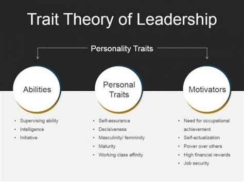 8 Major Leadership Theories Strengths Weaknesses And Examples
