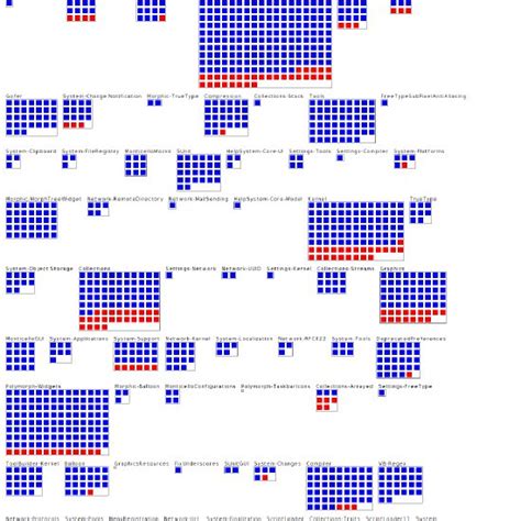 All Classes With Used Instances During The Execution Of A Simple Download Scientific Diagram