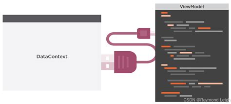 Prism九自动绑定prism Viewmodel Csdn博客