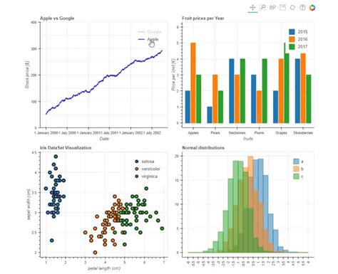 visualization solutions for mongodb knowi
