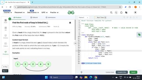 Riya Goel On Linkedin Day61 Dsa Linkedlist Cycledetection Floydalgorithm Gfg Gfg160