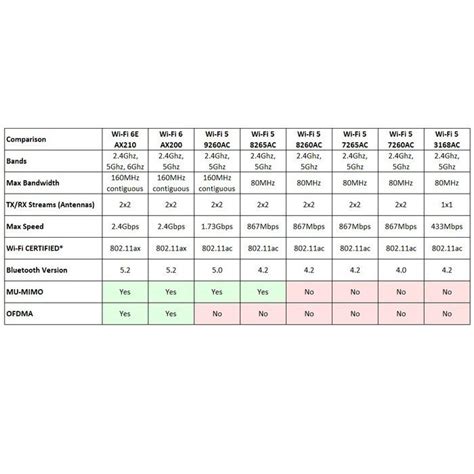 Jual Pcie X Wifi M Ngff Wireless Card Set Bluetooth Adapter Pci Express Shopee Indonesia