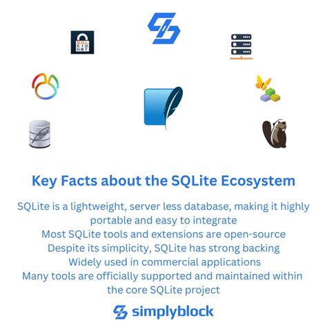 Best Open Source Tools For Sqlite Simplyblock