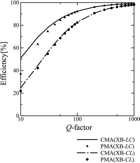 Impedance Matching Approach Of L Section Circuit With Ohmic Loss In Reactive Components