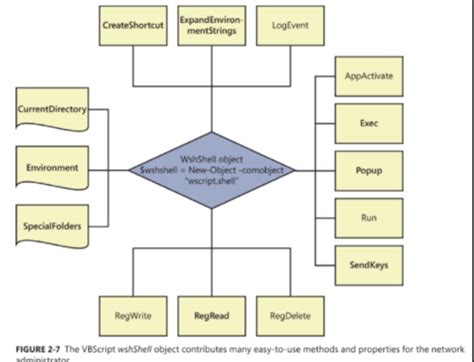 Powershell Flashcards Quizlet