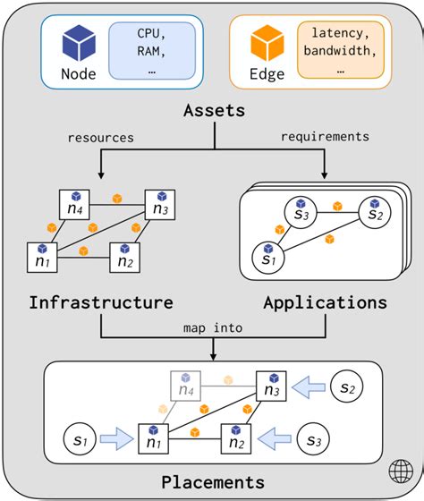 논문 리뷰 Eclypse A Python Framework For Simulation And Emulation Of The