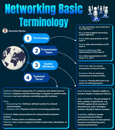 gopalkrishna hegde on linkedin very informative post on basic computer