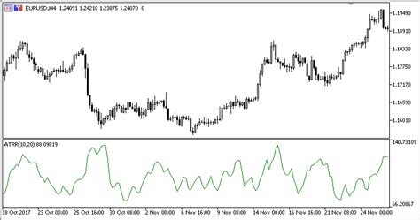 Free Download Of The Atrr Indicator By Scriptor For Metatrader 5 In The Mql5 Code Base 2018
