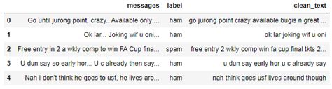 SMS Spam Detection Analysis Using Python NLP Machine Learning Project Tutorial