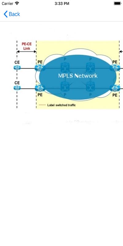 Sim Ex Practice Exams IOS App For ICND2 200 105 Sim Ex Practice Exams IOS App For ICND2 200 105