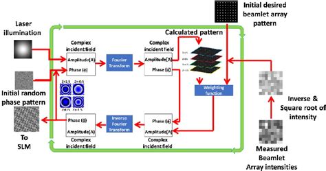 Figure 1 From A Multifocal Multiphoton Volumetric Imaging Approach For High Speed Time Resolved