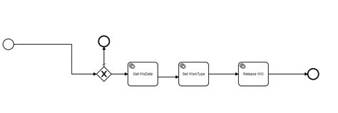 Workflow Fault Report To Released Work Order Ifs Community
