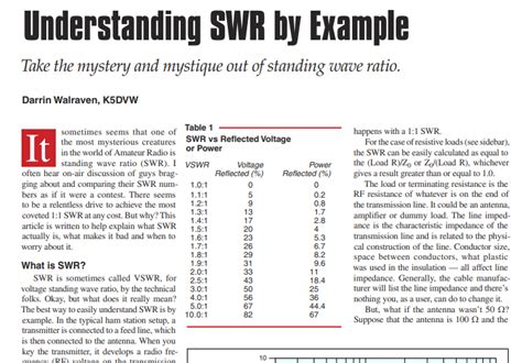 Why Is My Swr Different On Different Swr Meters — Flexradio Community