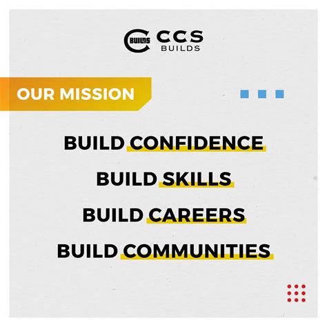 ccs builds