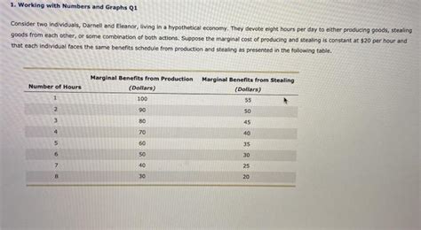 solved 1 working with numbers and graphs q1 consider two