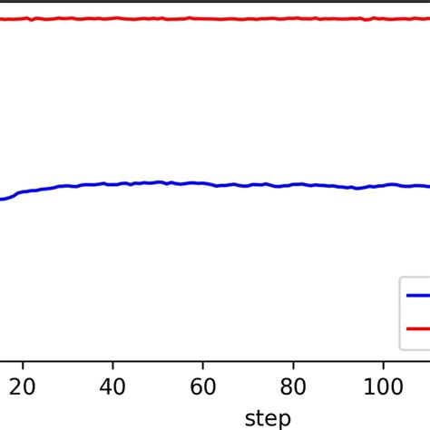 Predicted Images Where Latent Variables Are Inferred From The