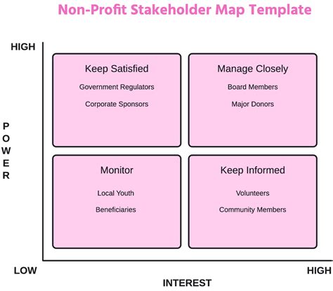 Free Stakeholder Map Templates To Edit Online