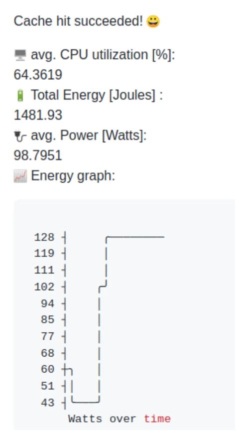 Eco Ci Energy Estimation Action Green