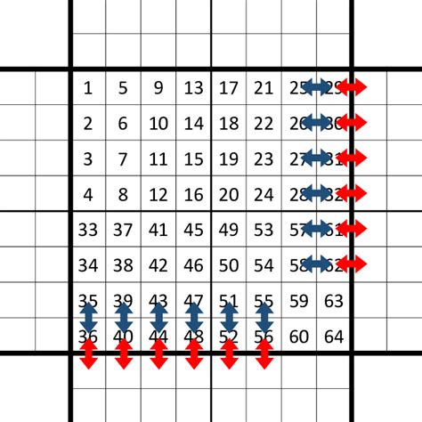 Model Of The Video Coding Block With Pixel Numeration Scheme Download Model Of The Video Coding Block With Pixel Numeration Scheme Download