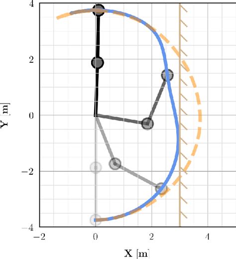 Figure 9 From Learning A Better Control Barrier Function Under Uncertain Dynamics Semantic Scholar