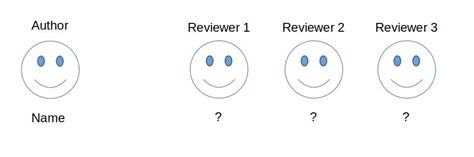The Types Of Peer Review And How To Respond Baeldung On Computer Science