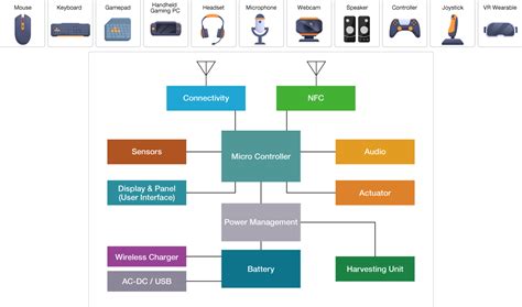 gaming and peripherals tdk