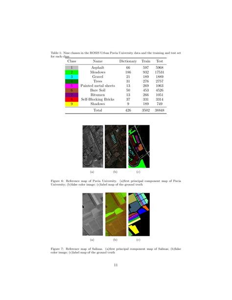 Hyperspectral Image Classification Based On Adaptive Sparse Deep Network Deepai