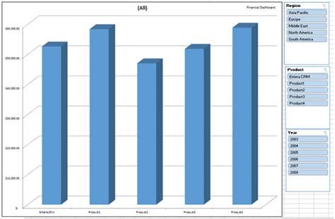 Nice Dashboard With Good Use Of Slicers And Charts Microsoft Excel Tips From Excel Tip