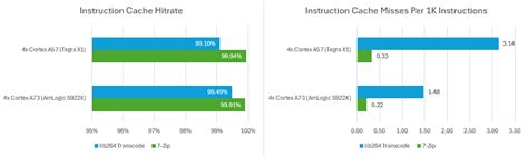 Cortex A57 Nintendo Switchs Cpu By Chester Lam Cortex A57 Nintendo Switchs Cpu By Chester Lam