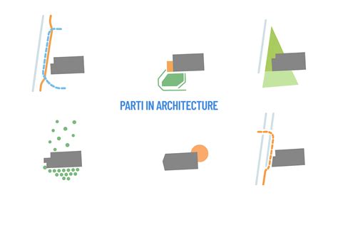 Parti In Architecture The Foundation Of Great Design
