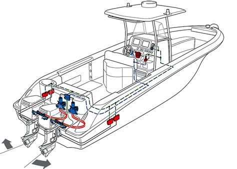 Electric Boat Directions At Andre Thompson Blog