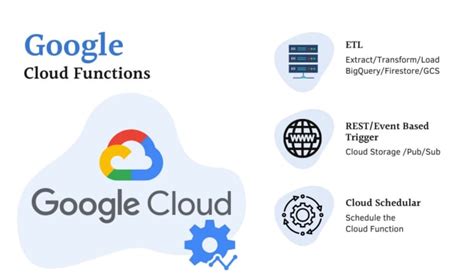 Write Google Cloud Functions In Node Js Or Python By Matteomenghetti Fiverr