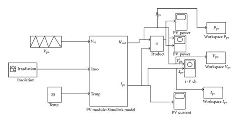 Simulation Of Ipv Simulink Model Download Scientific Diagram