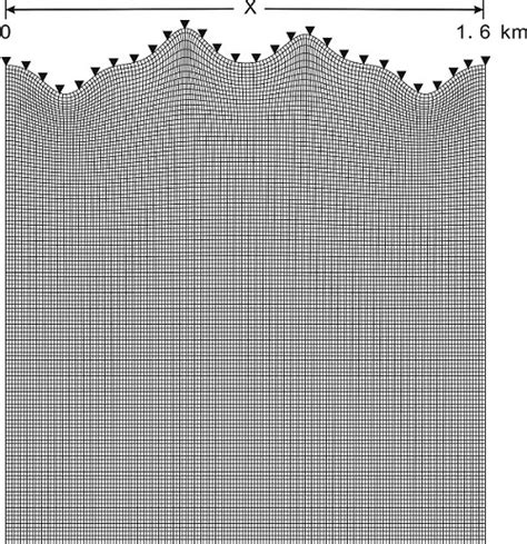 Research News Institute Of Geology And Geophysics Chinese Academy Of Sciences