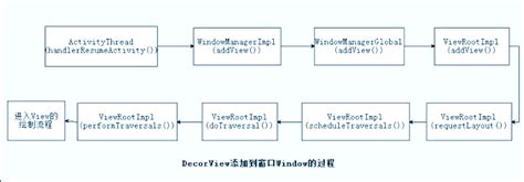 android ui绘制流程详细讲解一 安卓开发 绘制ui application title csdn博客