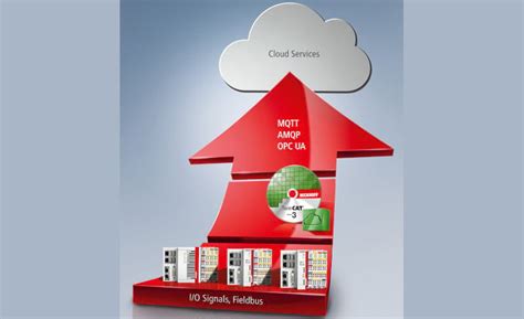 Twincat Iot Now Also Supports Mindsphere Automation Fair