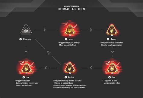 Apex Legends UI Art Brandon Pirruccello S Art Portfolio