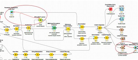 Mlp Parameter Optimziation Loop Knime Analytics Platform Knime Community Forum