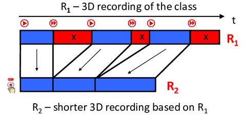 New 3d Recording With Skipped Parts Download Scientific Diagram