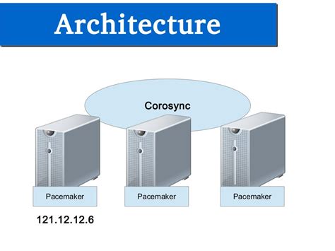 Corosync And Pacemaker