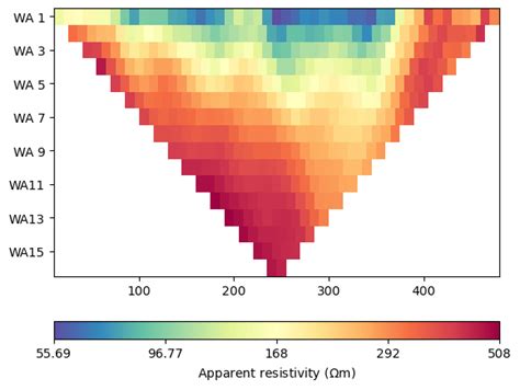 Inversion With Structural Constraints — Pygimli Geophysical Inversion And Modelling Library