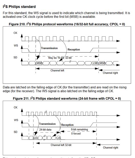 TLV320AIC3110 ADC Voltage For Full Scale Dynamic Range I2S Interface Audio Forum Audio