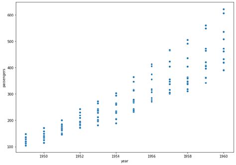 Beautiful Plots With Python And Seaborn By Juan Cruz Martinez