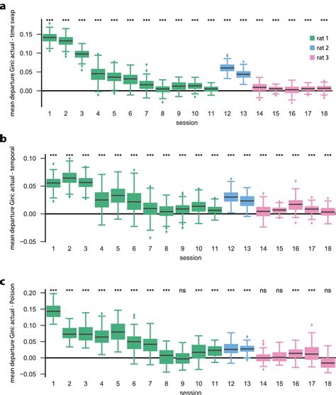 Figures And Data In Uncovering Temporal Structure In Hippocampal Output