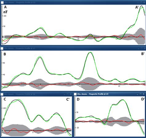 24 Fit Between Observed And Calculated Magnetic Anomalies Along The