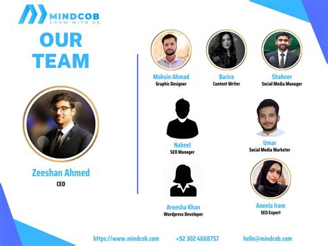 Zeeshan Ahmed On Linkedin Teamspotlight Digitalmarketing