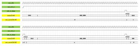 23 基于ov7725的以太网视频传输 — 野火 Fpga Verilog开发实战指南——基于altera Ep4ce10 征途pro开发板 文档